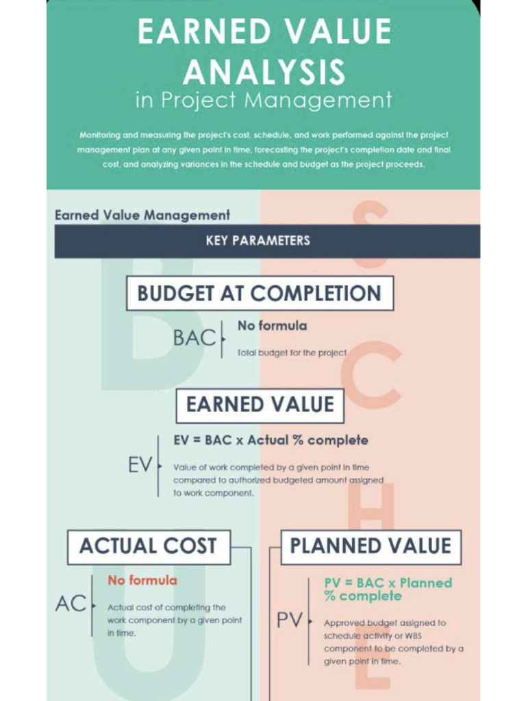 Earned Value Analysis | PDF