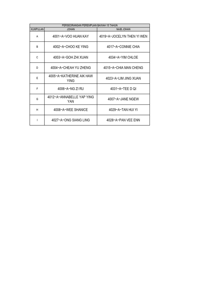 Group GU15 Winner | PDF