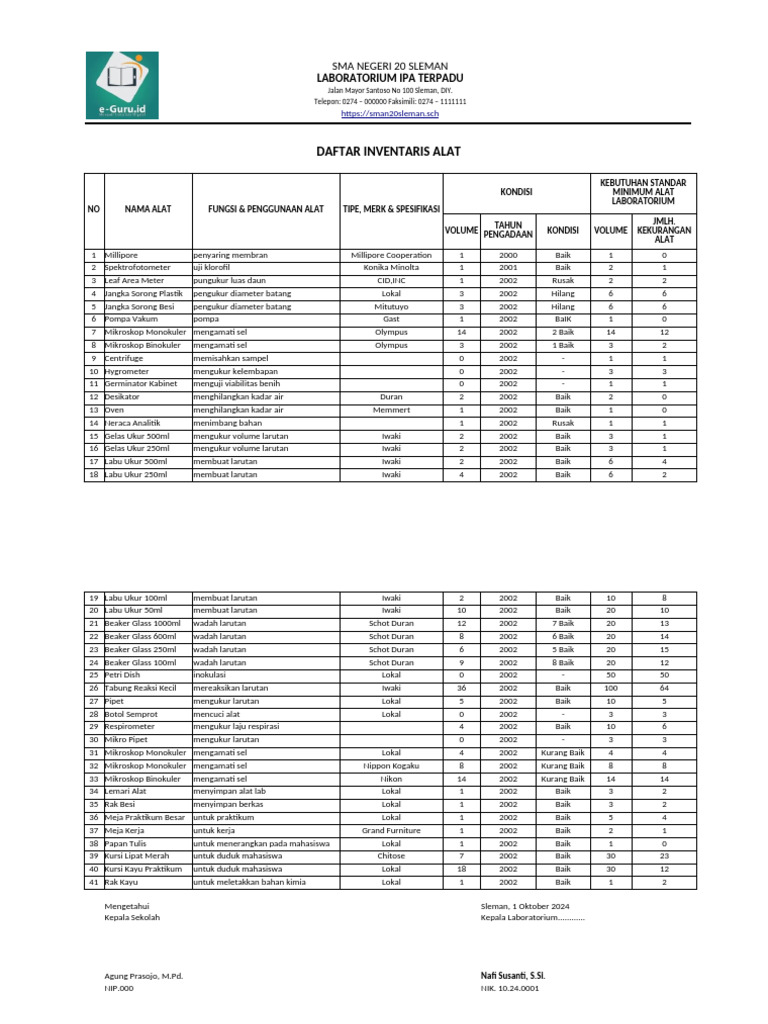 Daftar Inventaris Alat Laboratorium | PDF