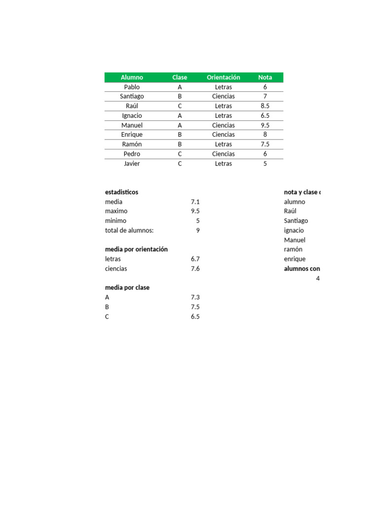 Ejercicios para Practicar Excel | PDF