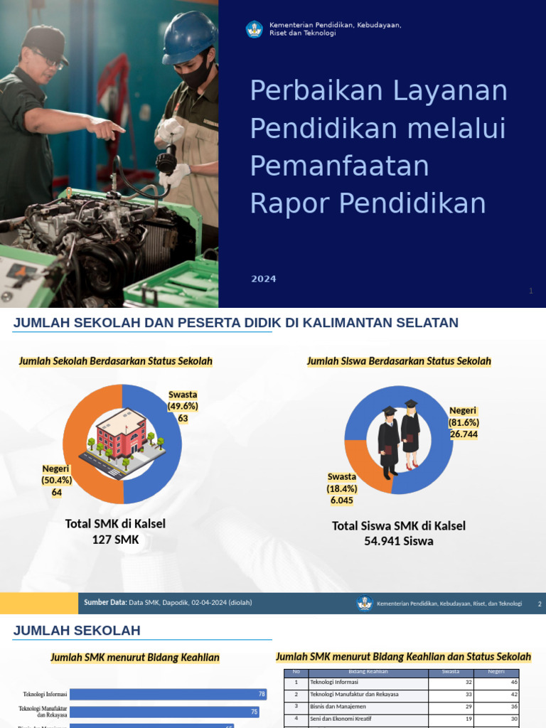 Sosialisasi PBD Bispar-2 | PDF