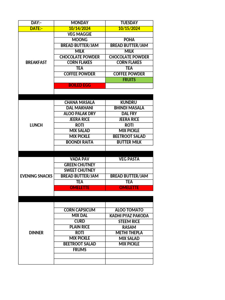 MESS MENU - 3 | PDF | Curry | Chutney