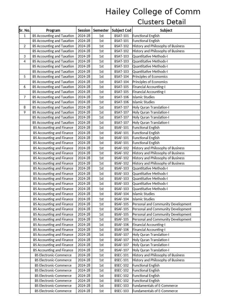 New Cluster Heads Updated - 22-10-2024 | PDF | Accounting | E Commerce