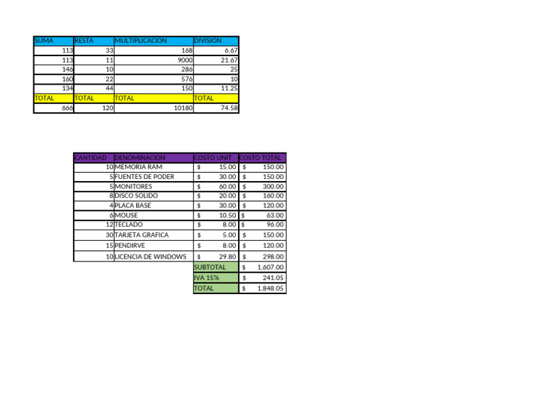 Matriz de Productos.. | PDF