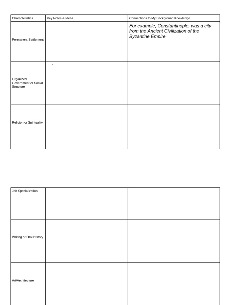 Makiyah Myles - Gallery Walk - Characteristics of Civilization | PDF ...