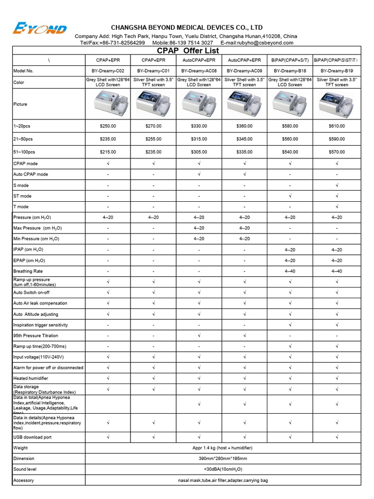 CPAP and BiPAP Device Offerings | PDF | Manufactured Goods | Electronics
