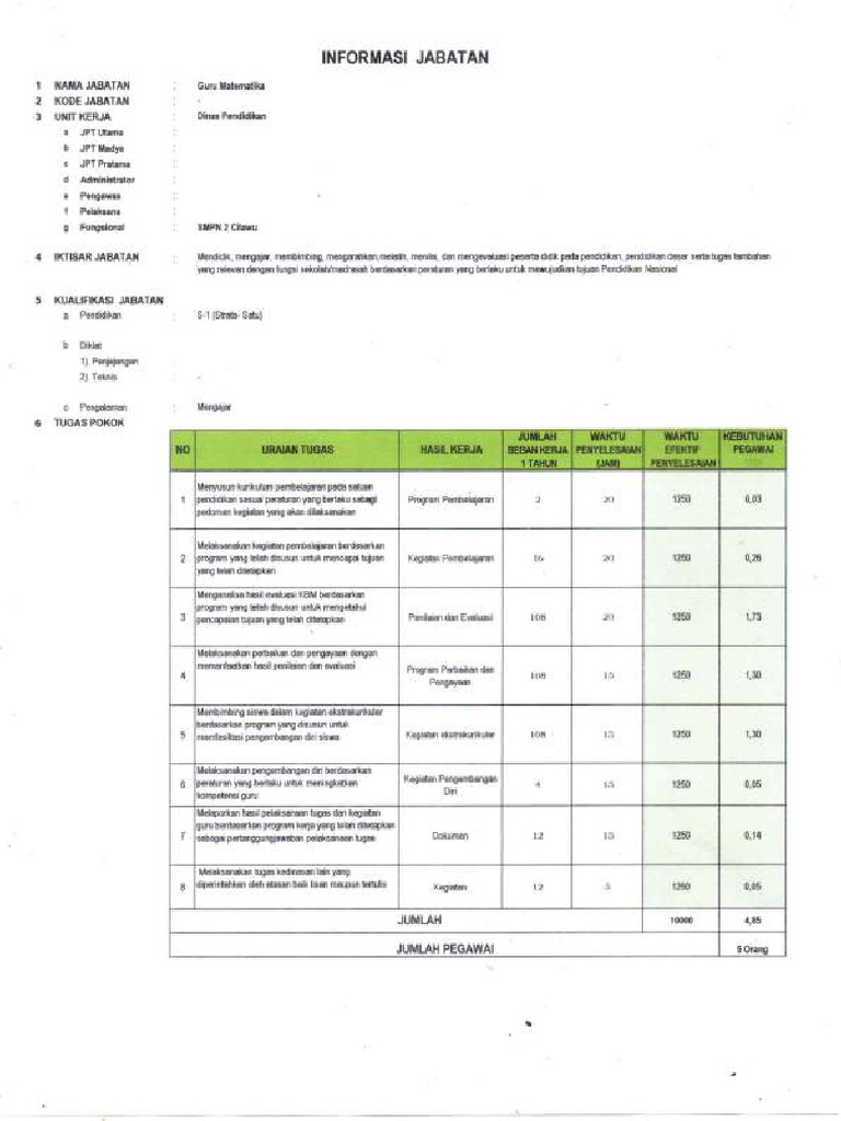 Anjab sekolah dituju-pak kus_compressed | PDF