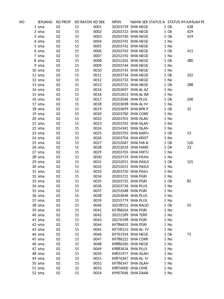 LOG IMPOR BIODATA Sma0215 20241024080410 | PDF
