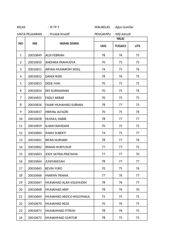 Xi TP 3 - PKK - Wiji Astuti | PDF