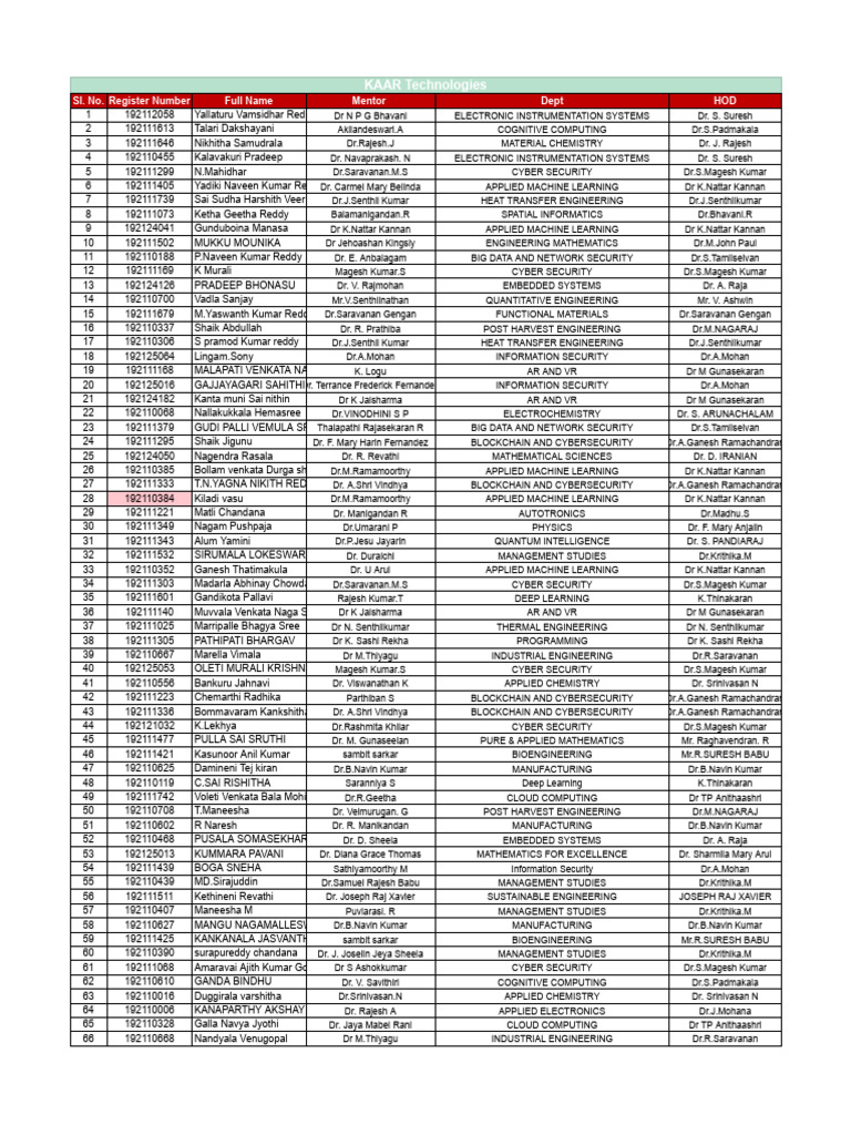 Kaar-22.10.2024-Offline Drive | PDF