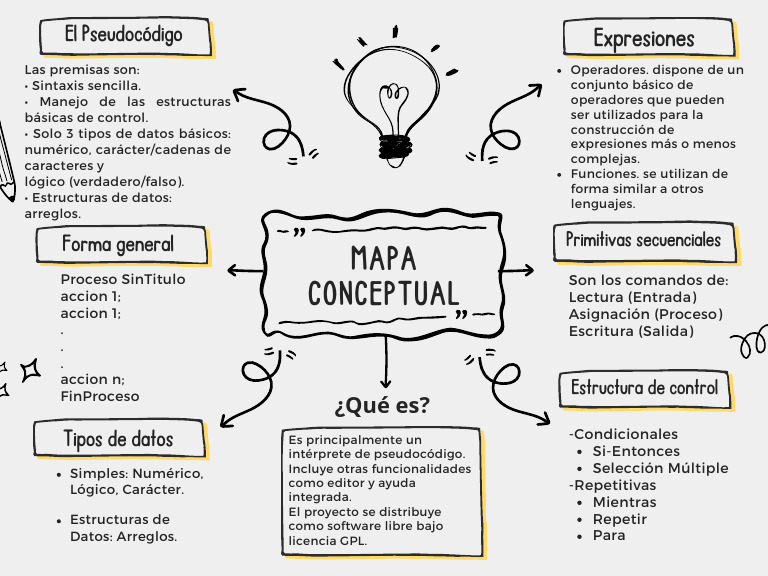 Mapa Conceptual de Pseint | PDF