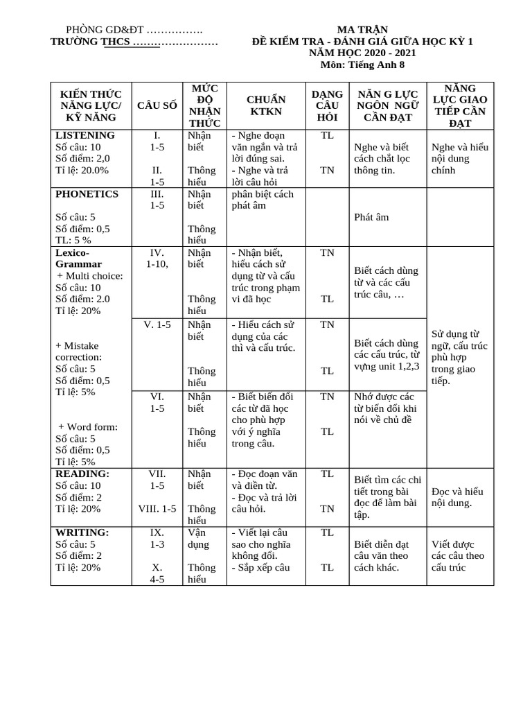 E8. KT Gi A HK1 | PDF