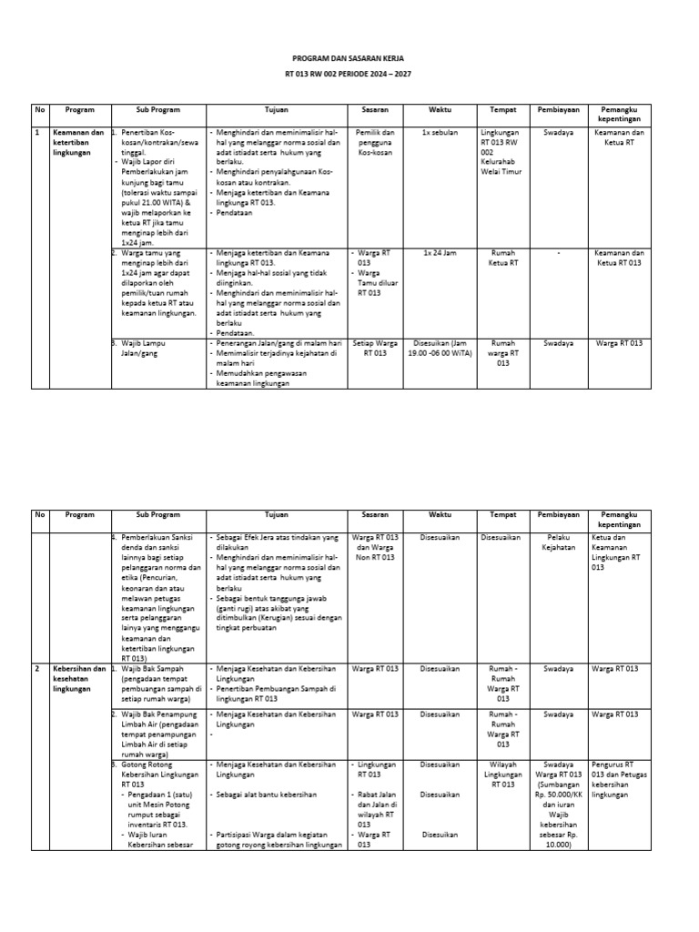 Program Kerja RT 013 Periode 2024-2027 | PDF