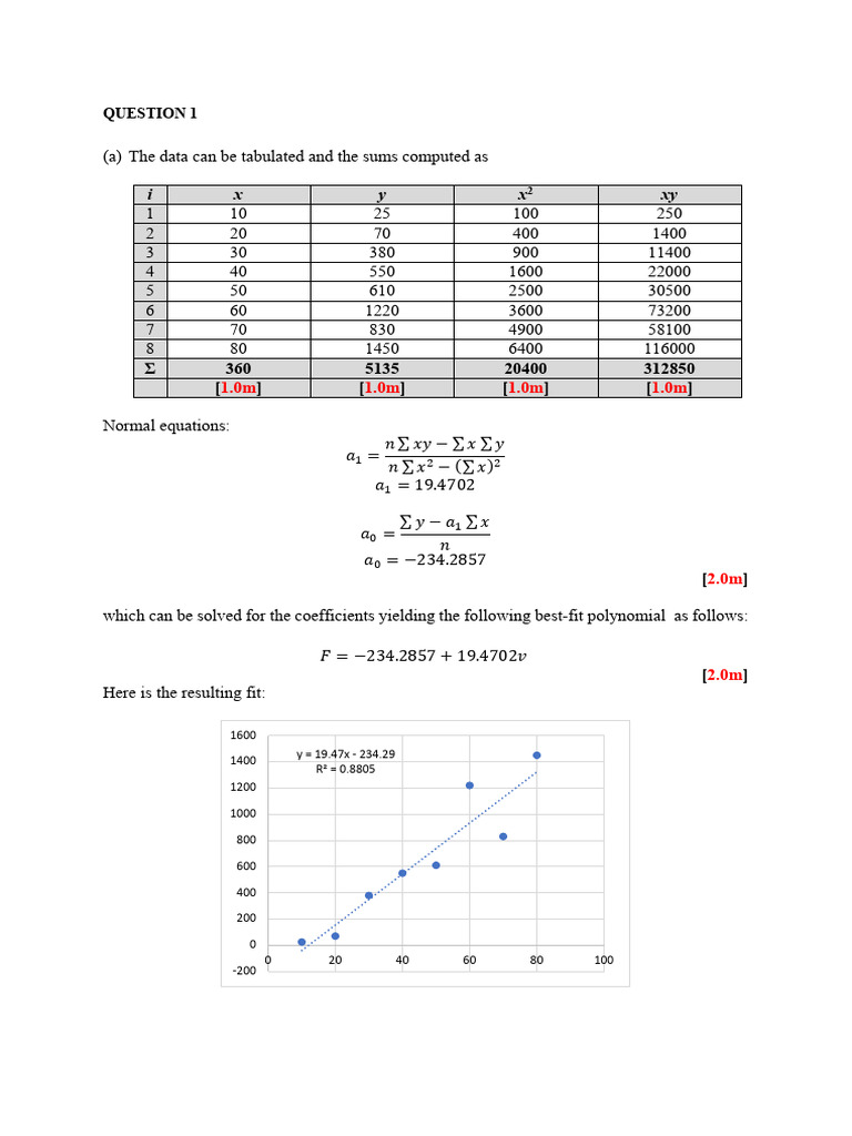 Polynomial Regression Analysis and Methods | PDF | Errors And Residuals | Algorithms