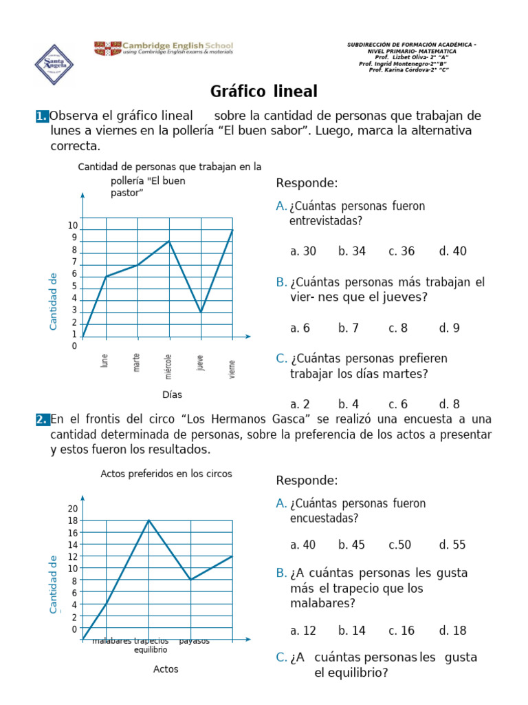 Ejercicios de gráficos lineales para primaria | PDF