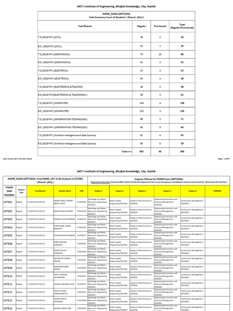 Insem (Sept-2024) Te Be Namelist (Regular-Provisional) | PDF ...