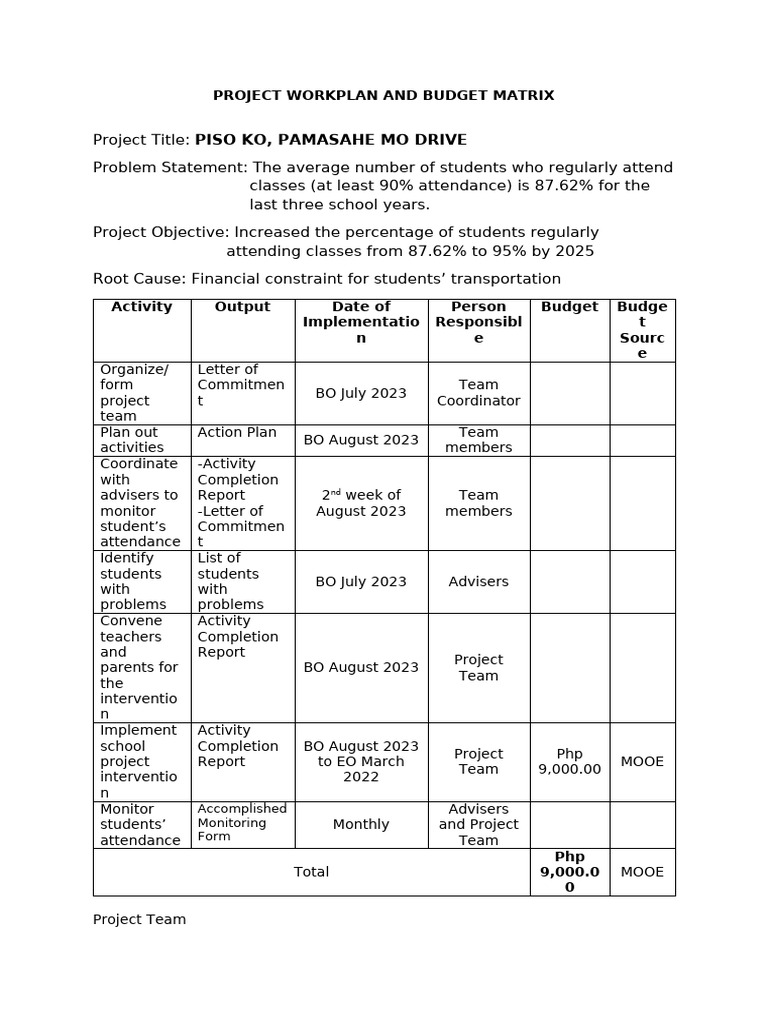 Revised Budget Workplan Matrix | PDF | Sat