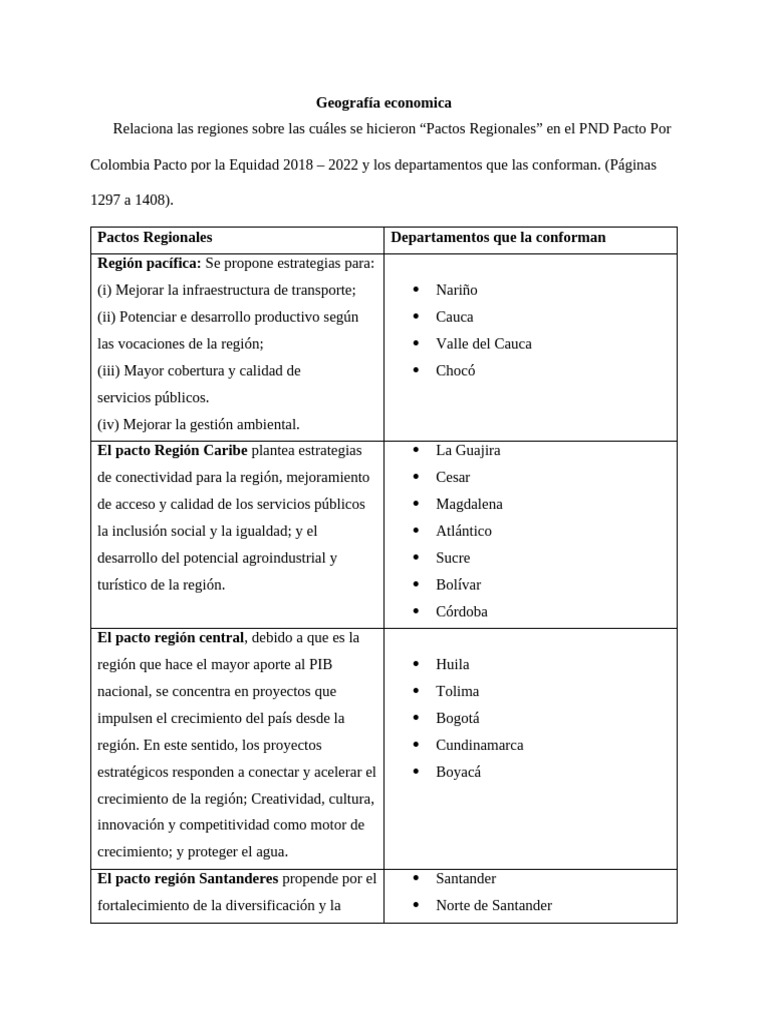 Pactos Regionales en Colombia 2018-2022 | PDF | Agua | Desempleo
