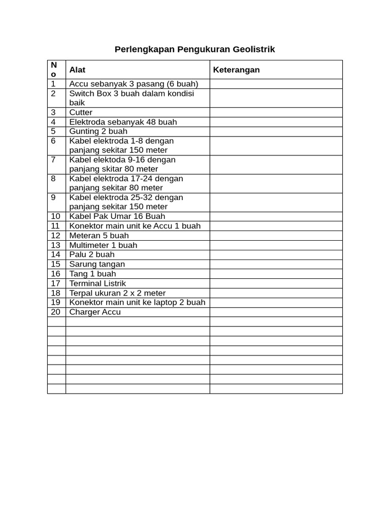 Perlengkapan Pengukuran Geolistrik | PDF