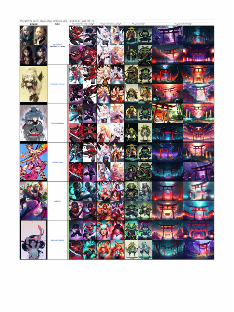 Midjourney-Niji - Anime-Reference Sheets | PDF
