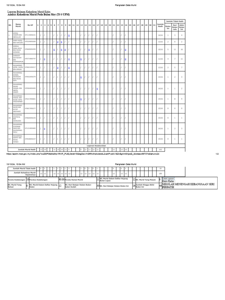 Analisis Kehadiran Murid Pada Bulan May (T5 5 UPM) | PDF