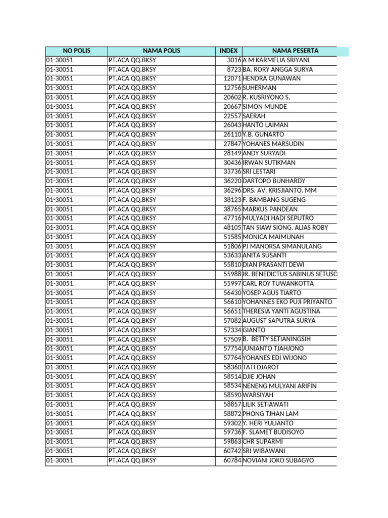 BKSY Policy Participant List | PDF