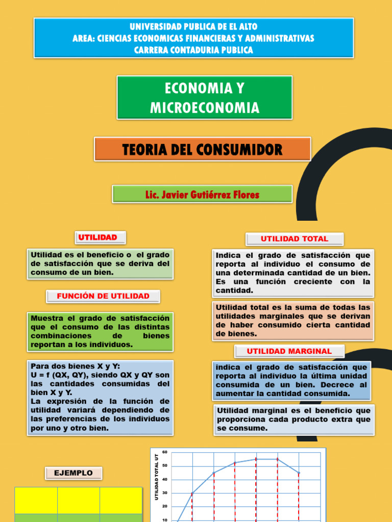 Tema 4 Teoria Del Consumidor.1 | PDF | Utilidad | Utilidad marginal