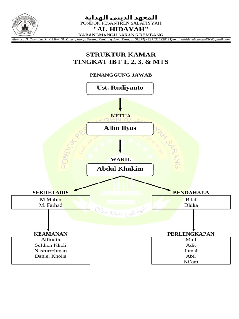 struktur kamar IBT | PDF