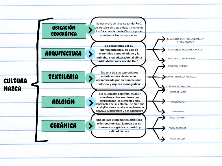 Gráfica Mapa Conceptual Moderno Violeta_20241023_225247_0000 | PDF