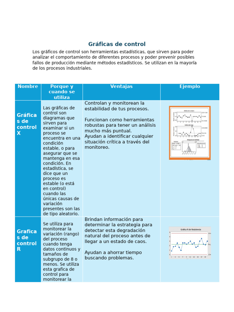 Gráficas de Control | PDF | Estadísticas | Información