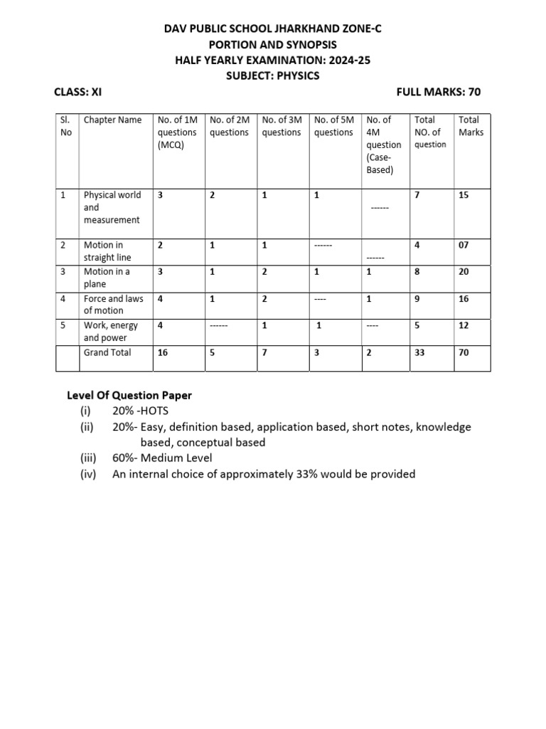 Class 11 Physics Synopsis Mid Term 2024-25 | PDF | Computers