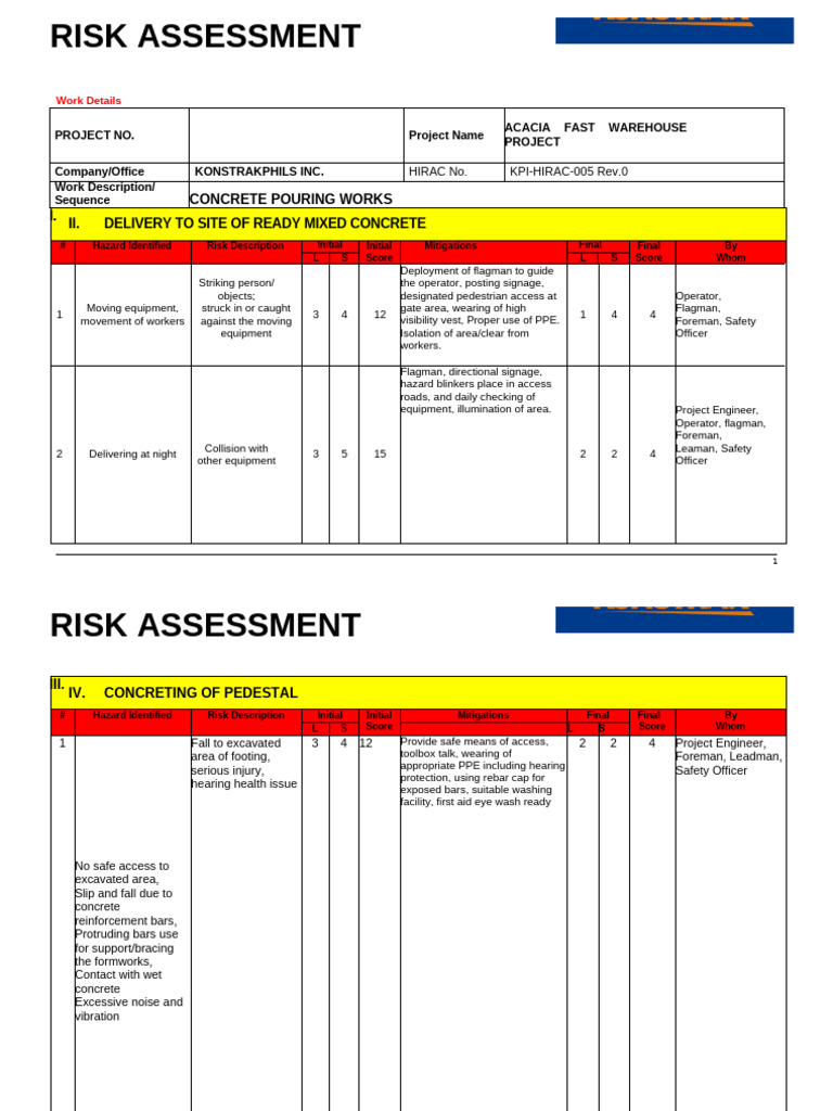 CONCRETE POURING Pedestal-Final | PDF | Risk | Personal Protective ...