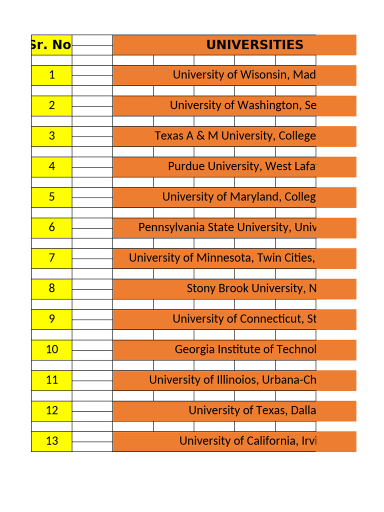 Shortlisted Colleges | PDF | Home & Garden