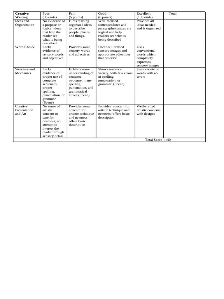 Creative Writing Evaluation Rubric | PDF | Word | Grammar