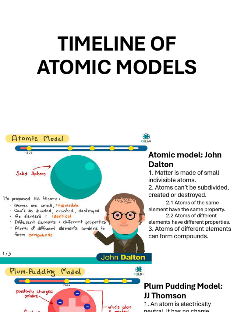 Timeline of Atomic Models | PDF
