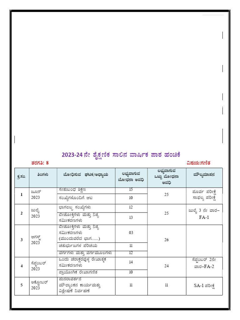 8th STD Maths Year Plan 2023-24 | PDF