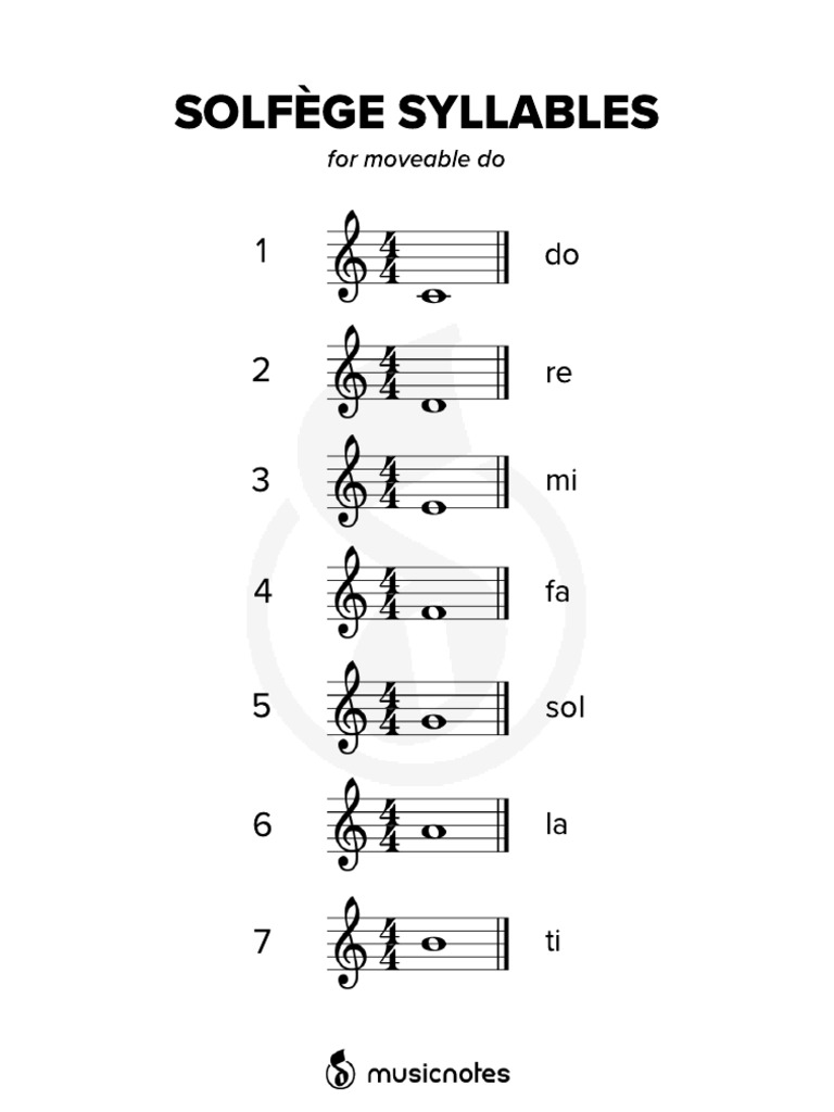 Musicnotes Guides Solfege Syllables | PDF