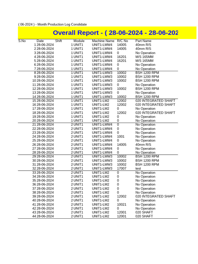 Overall Report - (28-06-2024 - 28-06-2024) | PDF