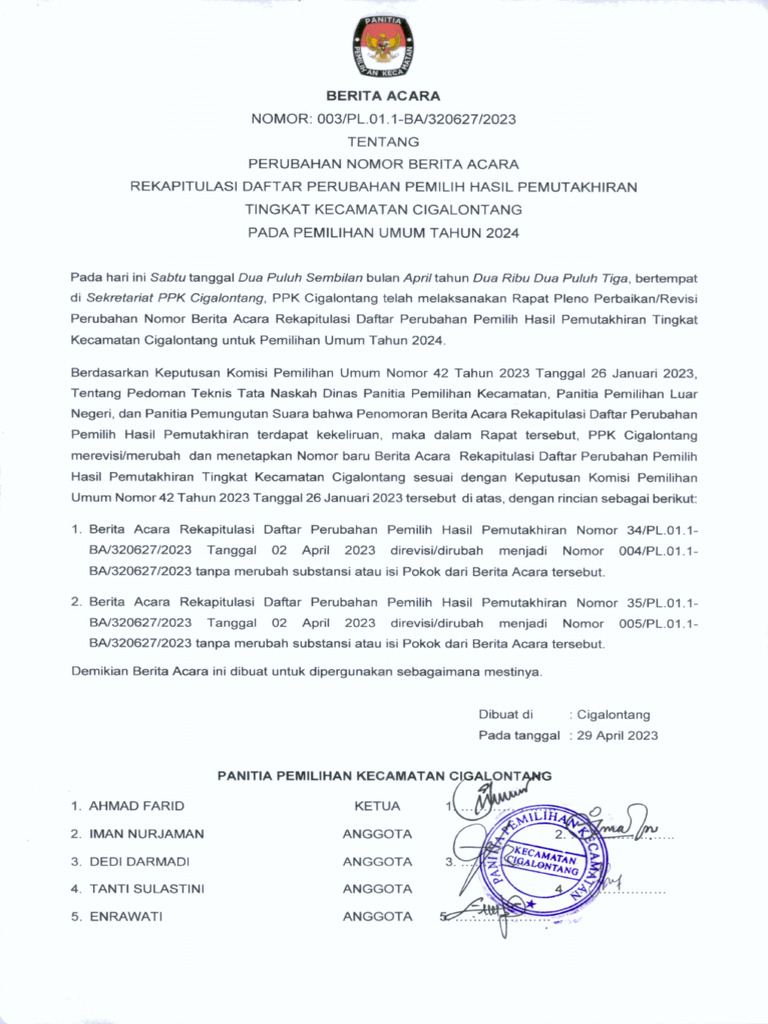 BA Perubahan DPPHP | PDF