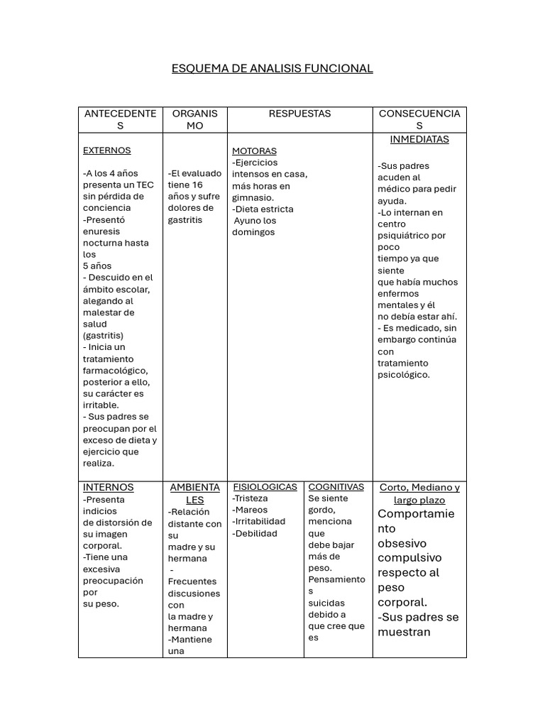 Esquema de Analisis Funcional | PDF | Medicina | Enfermedades y trastornos
