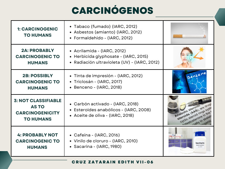Carcinogenic Substances List IARC 2023 | PDF