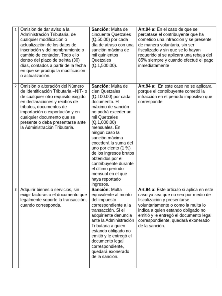 Articulo 94 y 94A Codigo Tributario | PDF | Multa (pena) | Contabilidad
