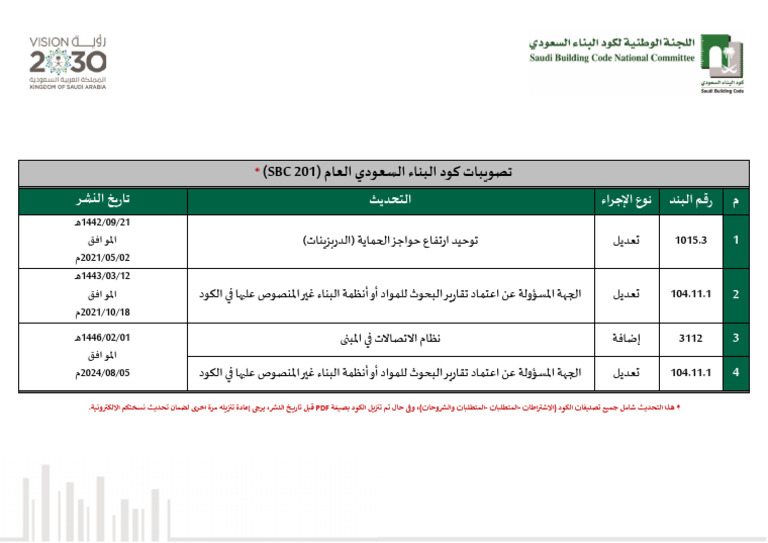 Saudi Building Code-General (SBC 201) Update | PDF