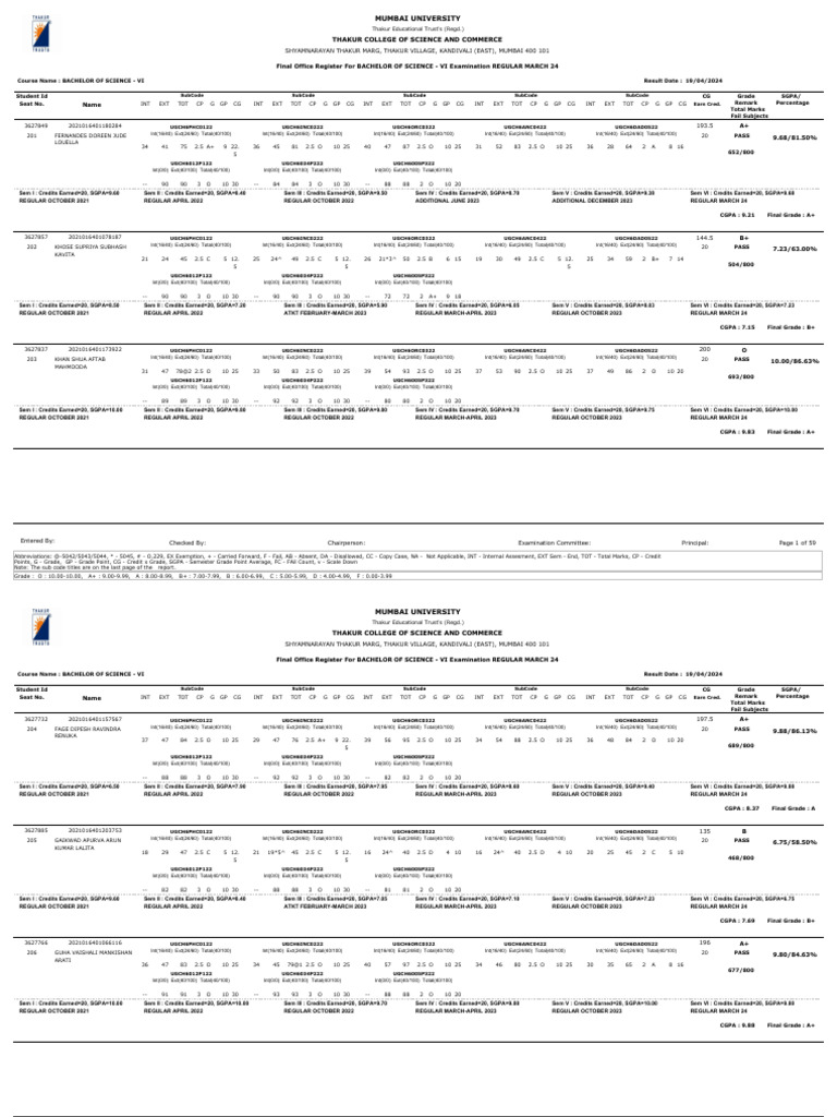 Mumbai University BSc VI Exam Results | PDF | Student Assessment And ...