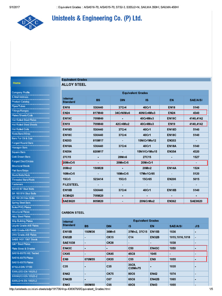Equivalent Grades - A - SA516-70, A - S..., S355J2+N, SAILMA 350HI ...