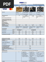 DIB SHAMS Covered Card Benefits Overview | PDF | Credit Card | Payments