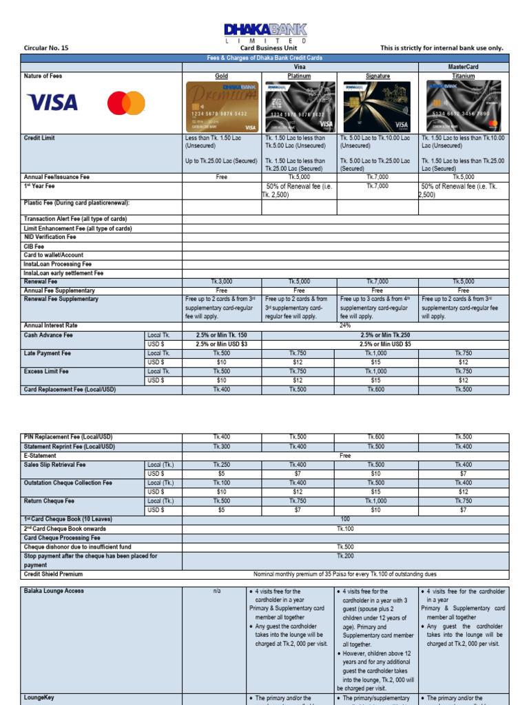 Dhaka Bank Credit Card Fees | PDF | Credit Card | Visa Inc.