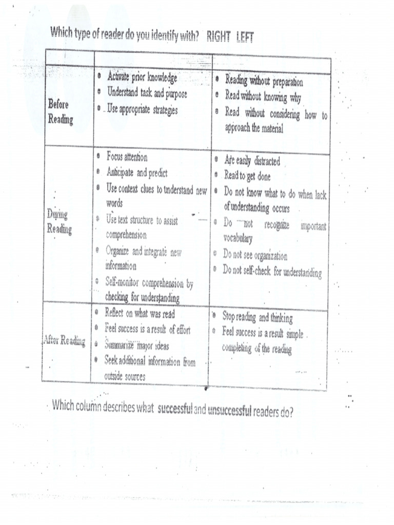 1 Intro to Reading Strategies and Techniques | PDF