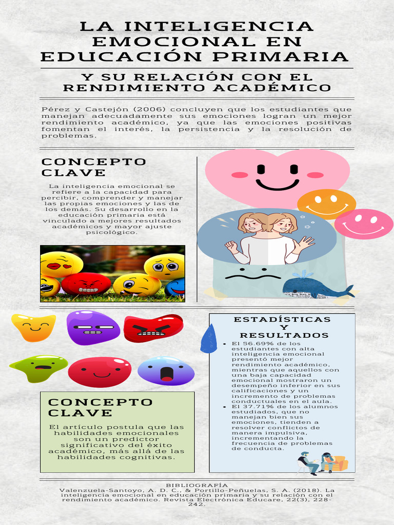 Infografía-Artículo 3-INV-CUALI | PDF | Las emociones | Inteligencia emocional