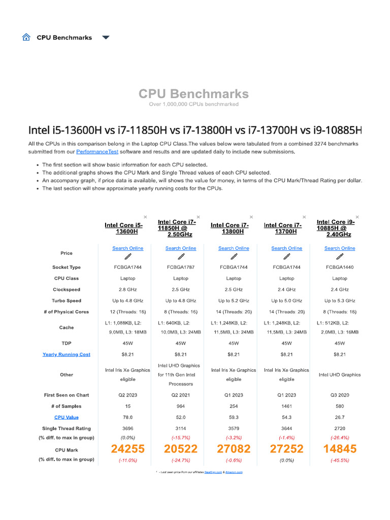 Intel I5-13600h Vs I7-11850h Vs I7-1380... Cpubenchmark - Net) by ...